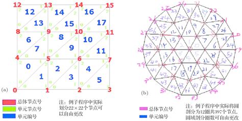 Color Online Finite Element Grid Division Schematic Diagram Of Heat Download Scientific