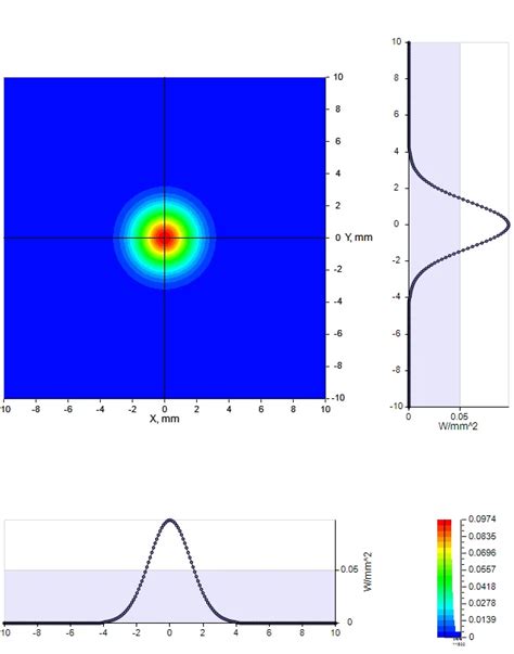 Modeling An Approximation Of A Converging Gaussian Beam In Non Sequential Mode Zemax Community