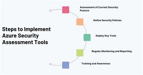 Top 10 Azure Security Assessment Tools Updated 2025