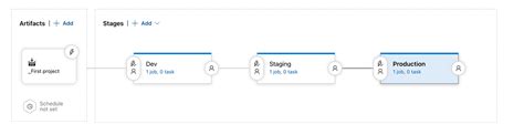Connect Azure Devops To Jira Atlassian Support