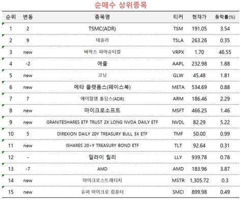 엇갈린 M7 투자 심리테슬라·애플은 사자 엔비디아는 팔자 한국경제