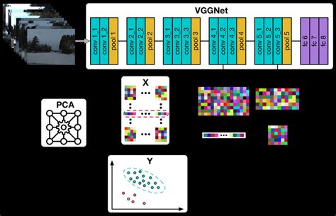 Framework Of Deeproad Iv Download Scientific Diagram
