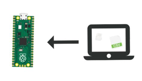 how to transfer data files from local computer to raspberry pi pico p shillehtek