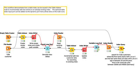 Incremental Indexing Data Tables Knime Community Hub