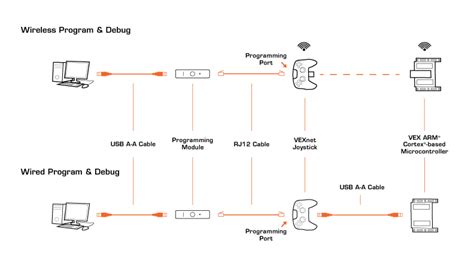 programming hardware kit vex robotics