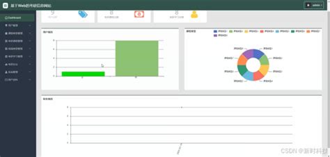 计算机毕业设计springboot基于web的考研信息网站 基于spring Boot的考研资讯与服务平台设计与实现 Spring Boot框架下的考研信息管理系统开发搭建一个考研一站式服务
