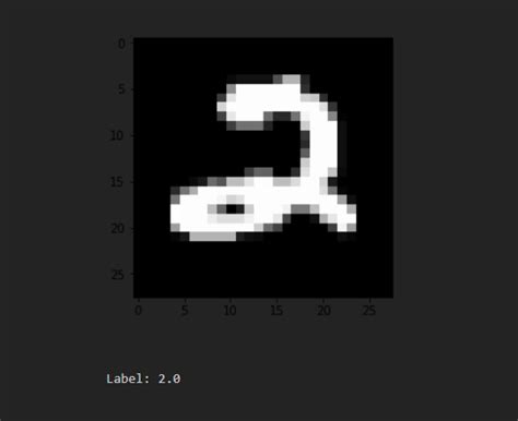 Github Ronny 22 Code Handwritten Digit Classification Using Knn This Repository Introduces To