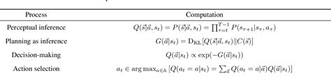 Table 1 From The Relationship Between Dynamic Programming And Active Inference The Discrete