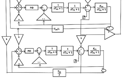 simulation model of four area power system download scientific diagram