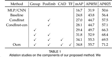 Table 1 From Dynamic Convolution For 3d Point Cloud Instance
