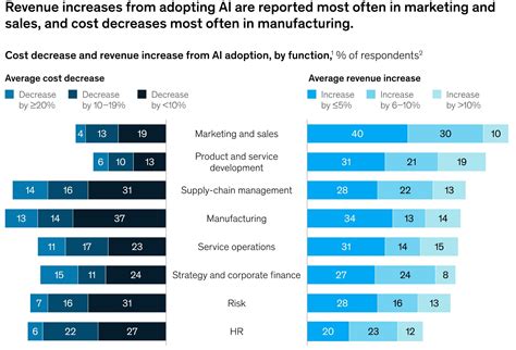 How Is AI Changing The HR Analytics Landscape MyHRfuture
