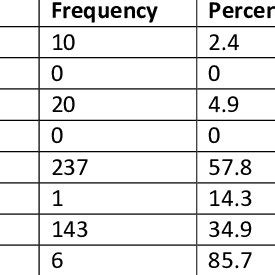 Molecular Subtype And Sex Relationship Download Scientific Diagram