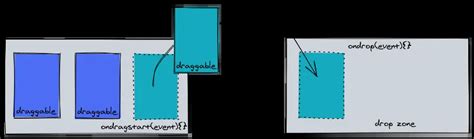 Html Drag And Drop Api With Phoenix Liveview