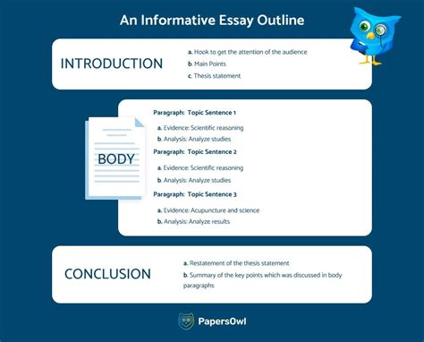 How To Write An Informative Essay Step By Step Guide