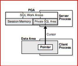 Cursor Sharing In Oracle