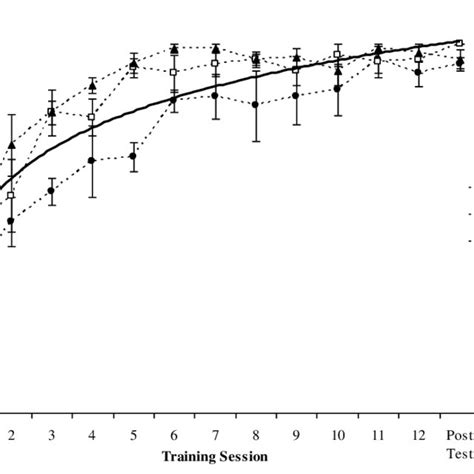 Schematic Depiction Of The Wm Span Tasks Download Scientific Diagram