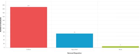 Ocs Facility Infrastructure Dashboard Buds Offshore Energy Boe