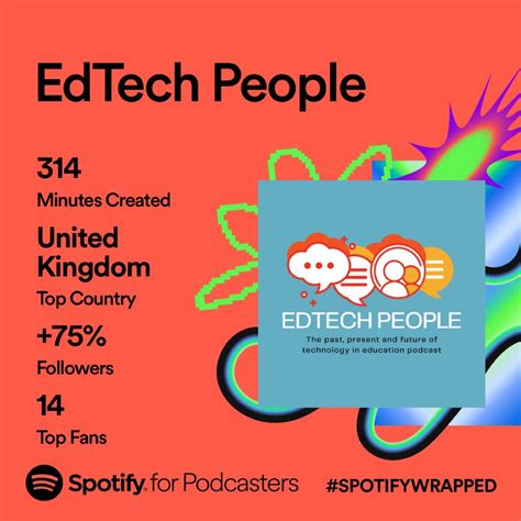 Matthew Setchell On Linkedin Ive Really Enjoyed Doing My Podcast This