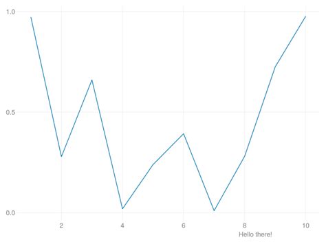 Makie How To Move `xlabel` To The Right General Usage Julia Programming Language