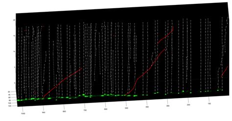 After Clustering Static Objects And Tracking Of Moving Objects A 3d Download Scientific