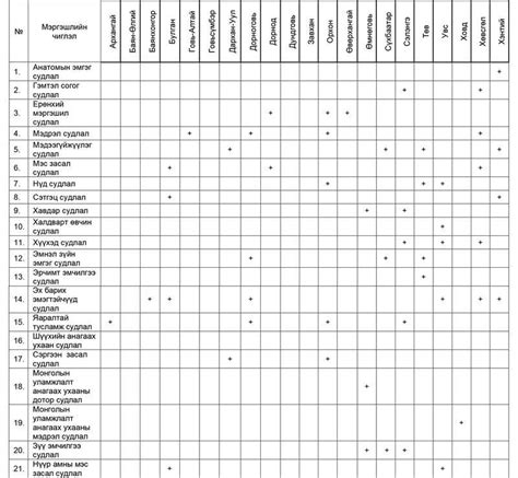 ҮНДСЭН МЭРГЭШЛИЙН СУРГАЛТЫН НЭМЭЛТ ЭЛСЭЛТИЙГ авч улсын төсвийн