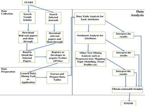 Proposed Content Analysis Framework Download Scientific Diagram