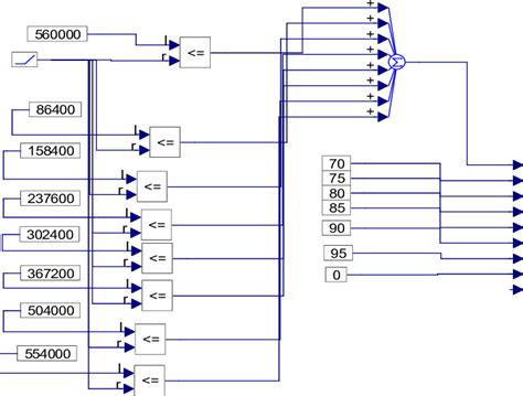 Control Program Block Temperature Setpoint Download Scientific Diagram