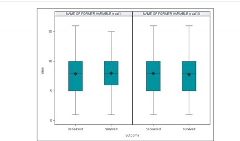 How To Include Multiple Variables In Proc Sgplot Or Sgpanel Sas
