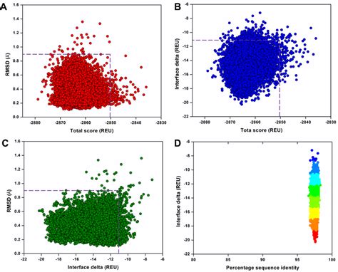 Structural And Physicochemical Parameters From The Ligand Based Rosetta
