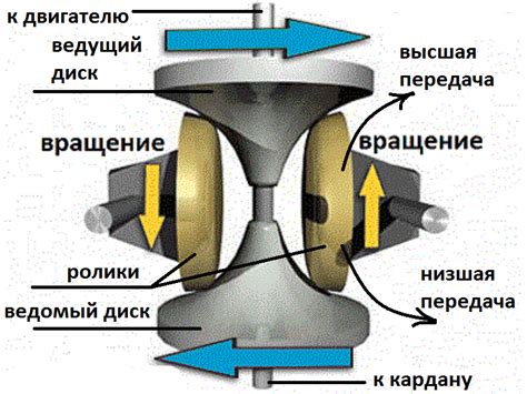 Робот и вариатор в чем разница | Авто Брянск
