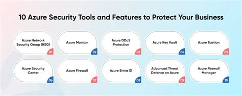 Top 10 Azure Security Tools You Should Know About