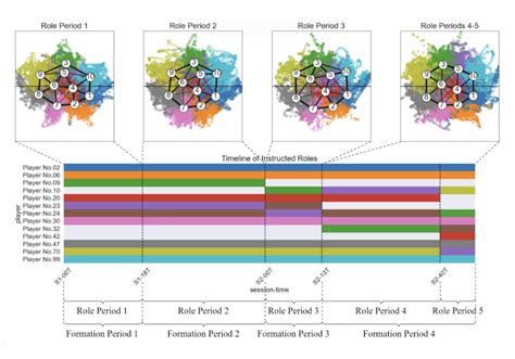 Tactical Analysis Fitogether The Evidence Of Confidence