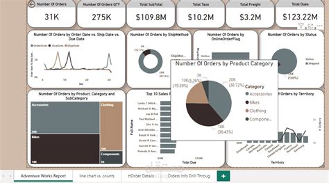 sales orders power bi report مستقل