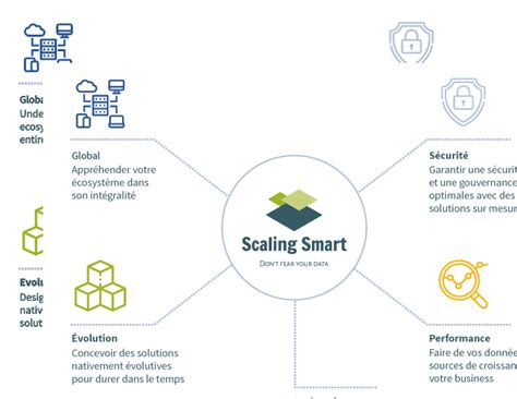 Why Scaling Smart Scaling Smart