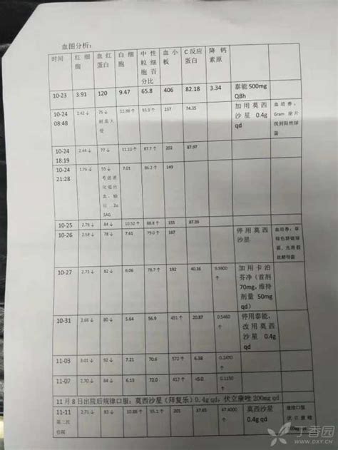 儿科心界表格 正常儿童心界范围表 儿童心界表 大山谷图库