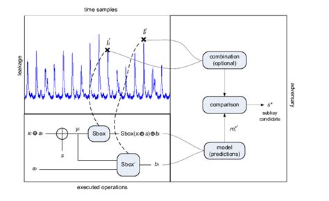 Illustrative Second Order Dpa Download Scientific Diagram