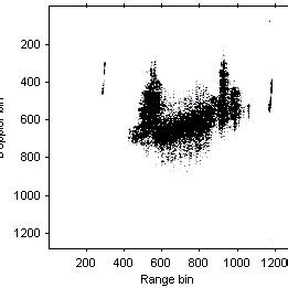 ISAR Image Based On The RD Algorithm Download Scientific Diagram