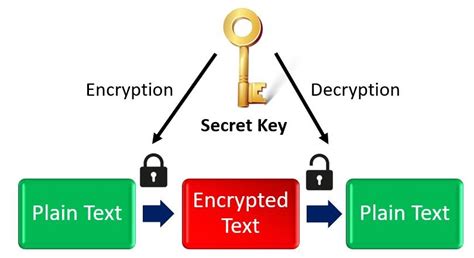 ESP ESP With HTTPS And SSL TLS Encryption Introduction