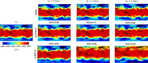 figure 4 from towards physically consistent data driven weather