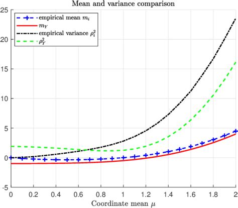 Figure 1 From Adversarially Robust Classification Based On Glrt Semantic Scholar