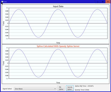 Library For Interfacing With Windows C Dynamic Link Library B4x