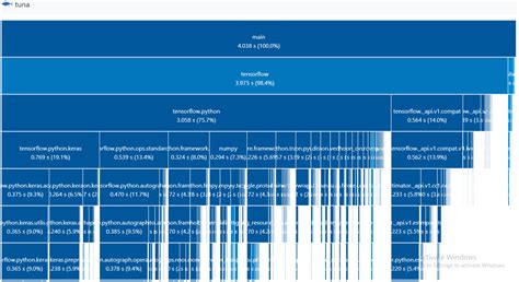Vastly Different Load Times For Import Tensorflow In Python Stack