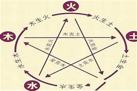怎么看八字是否带印？星座若朴堂文化