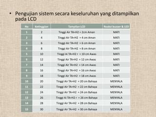 Flood Detector Arduino Uno With Ultrasonic Sensor PPT