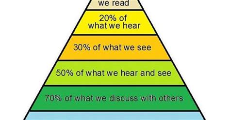 Memory Pyramid Imgur