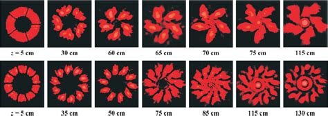 Experimental Results Of Light Diffraction For Incomplete Spiral Phase Download Scientific