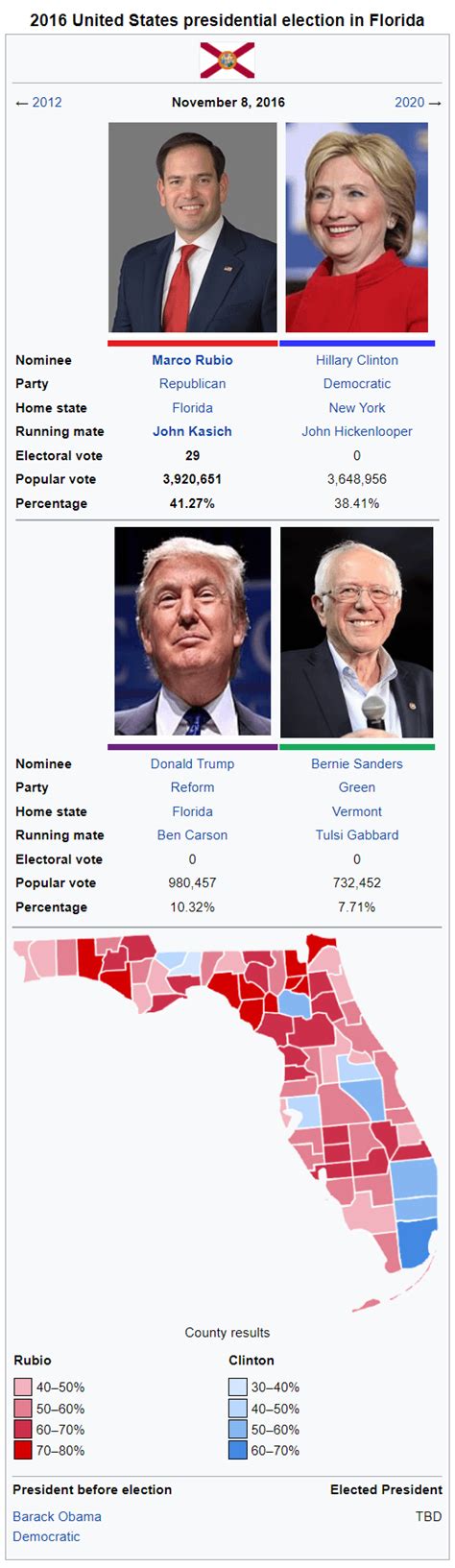 2016 To Heaven But With A Political Party Florida Imaginaryelections