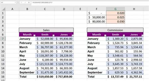 How To Calculate Bonuses And Commissions In Excel TechRepublic