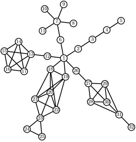 Example Topology With Five Different Branches Download Scientific Diagram