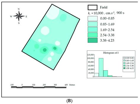Spatial Variability Of Hydraulic Conductivity A Measurements Of 300